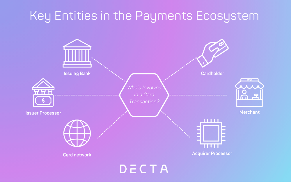 How Issuer Processing Works